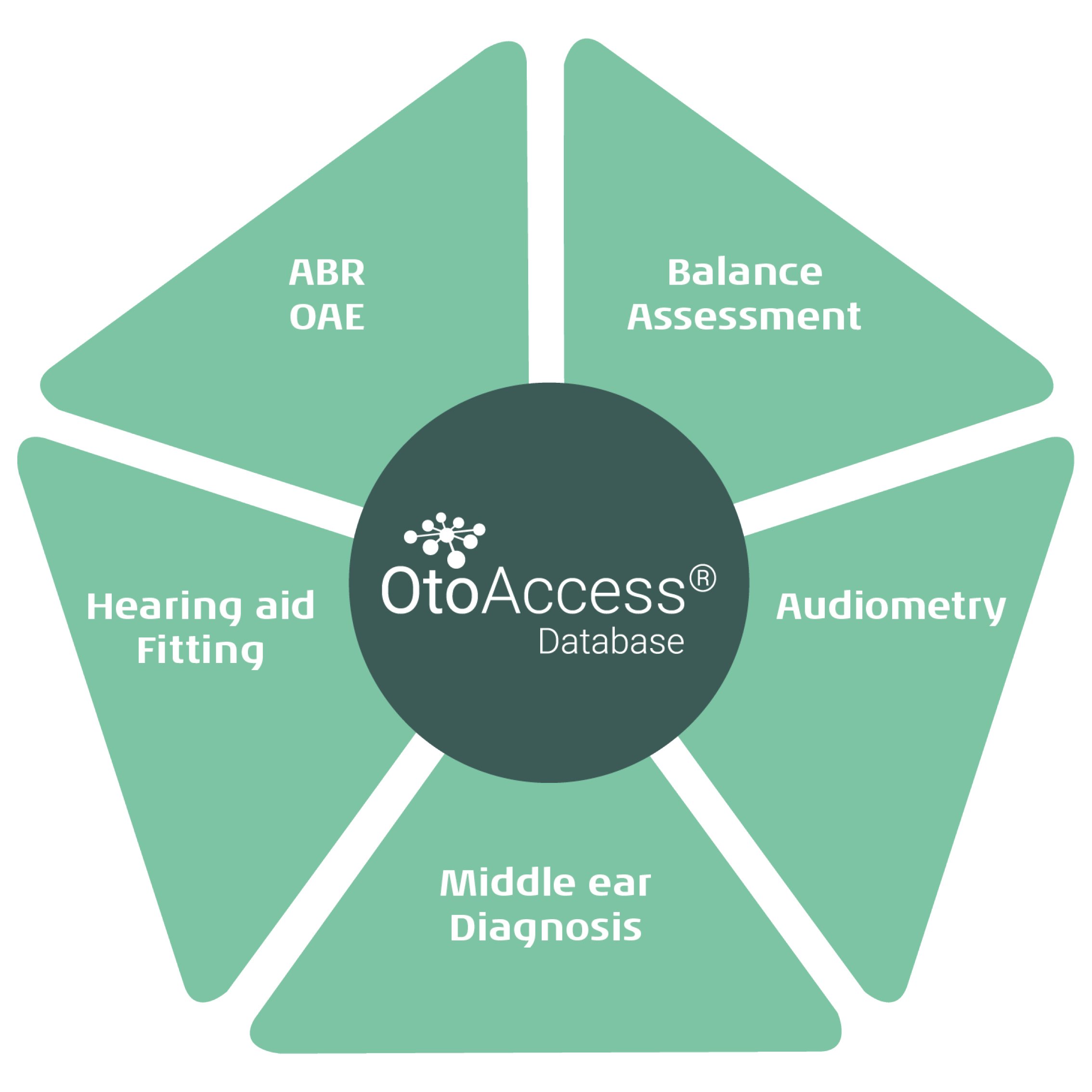 OtoAccess Database